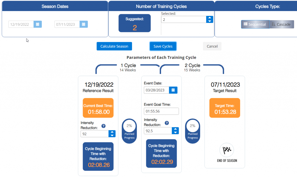 Training Cycles | Super Sport Systems