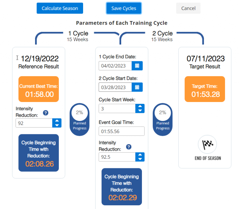 Training Cycles | Super Sport Systems